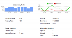 New Report: Property Performance