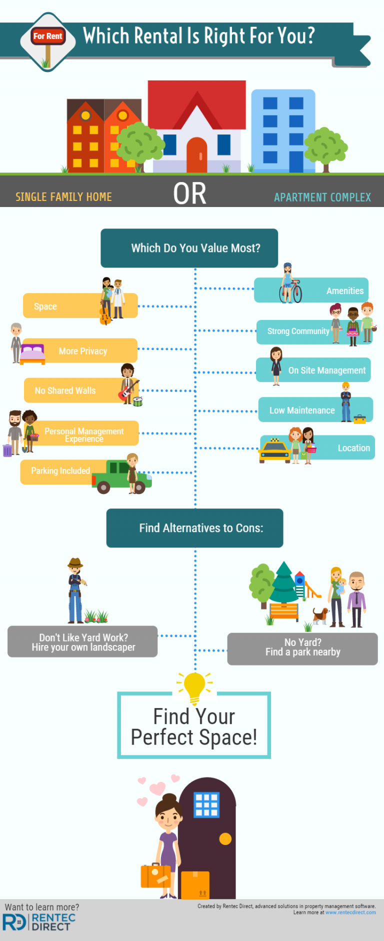 House vs. Apt.: Which Rental is Right For You - Infographic