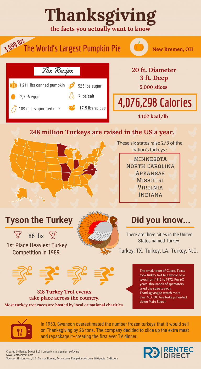 Thanksgiving Facts: The Random Stuff You Want To Know