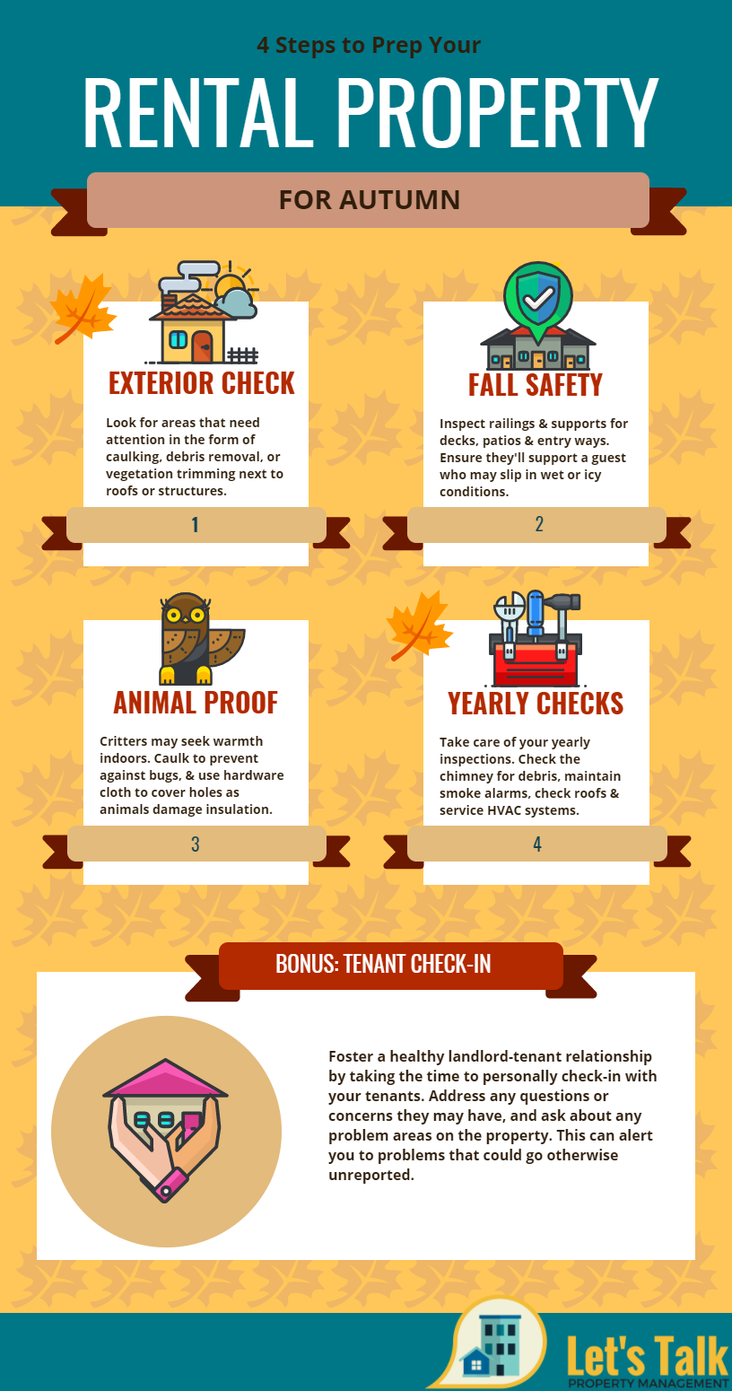 Autumn Prep for Rental Properties: Infographic