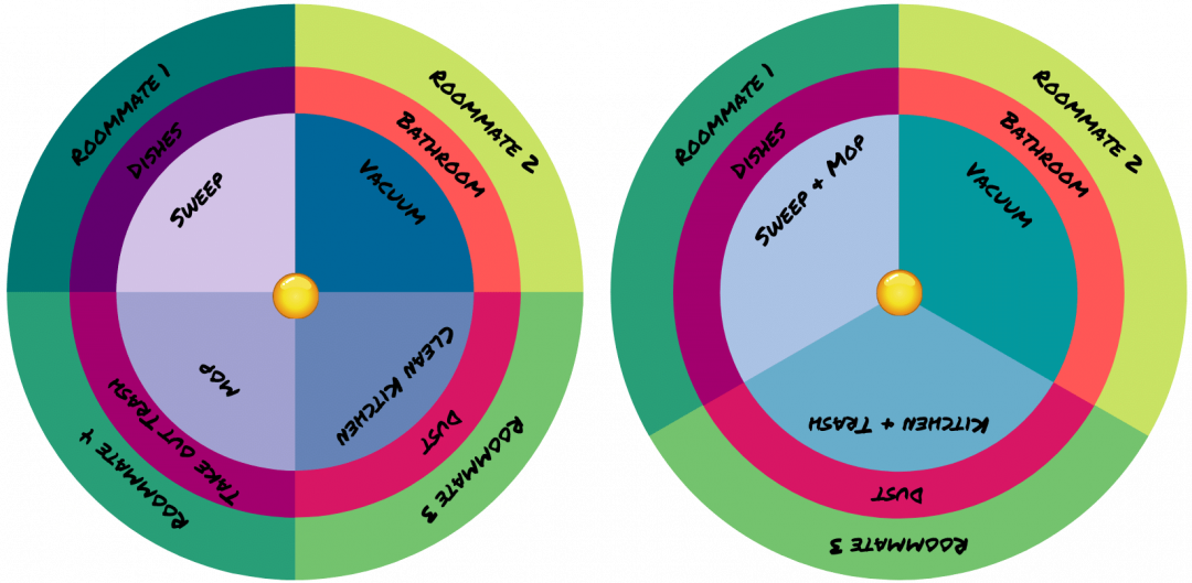 How to Make a Roommate Chore Wheel | Tips for Renters