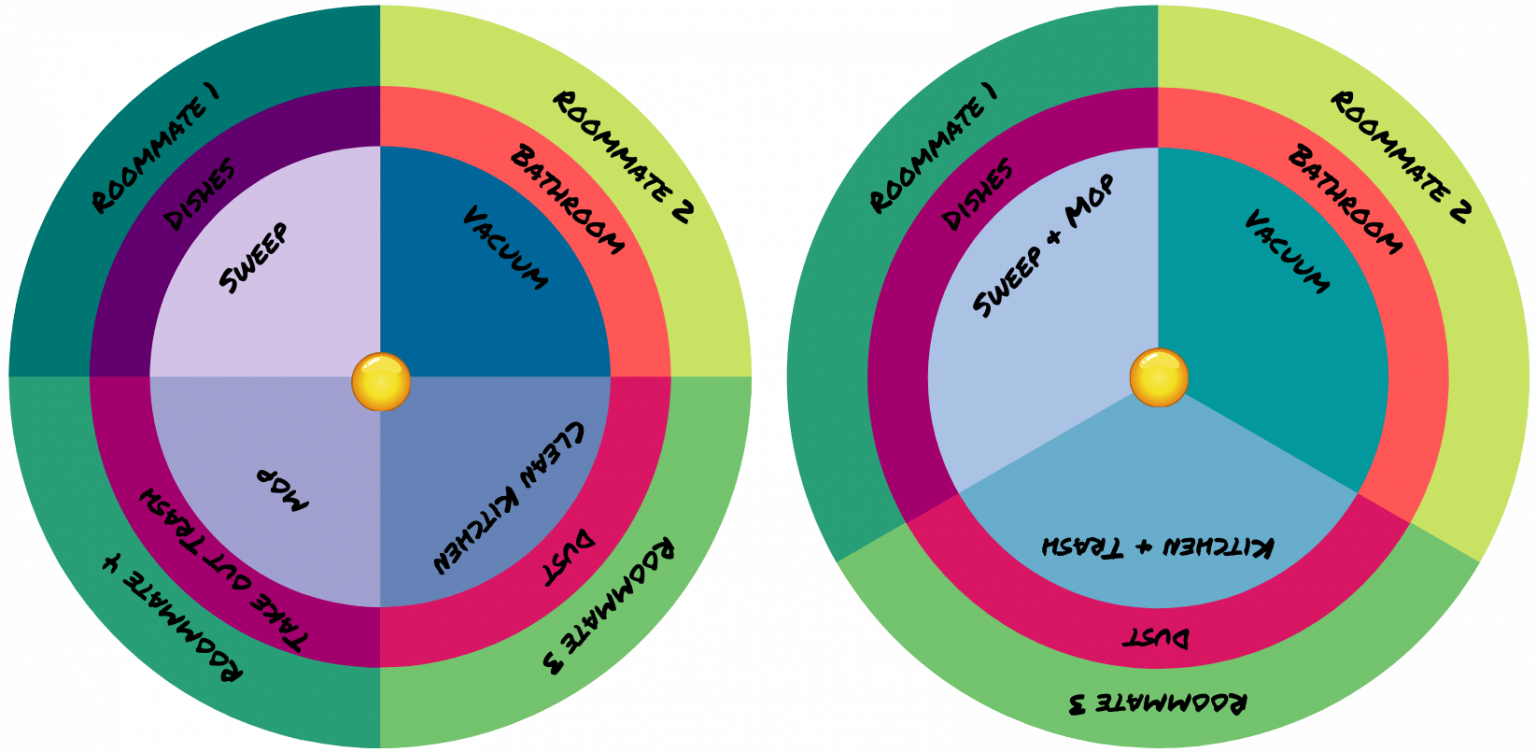 How to Make a Roommate Chore Wheel | Tips for Renters