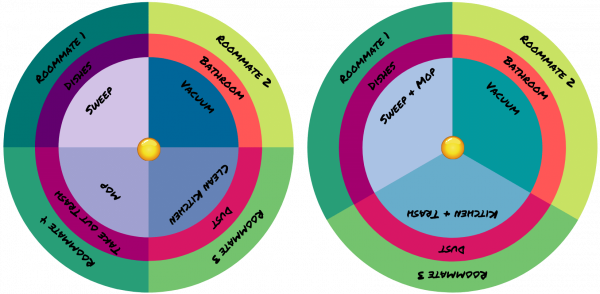 How to Make a Roommate Chore Wheel | Tips for Renters